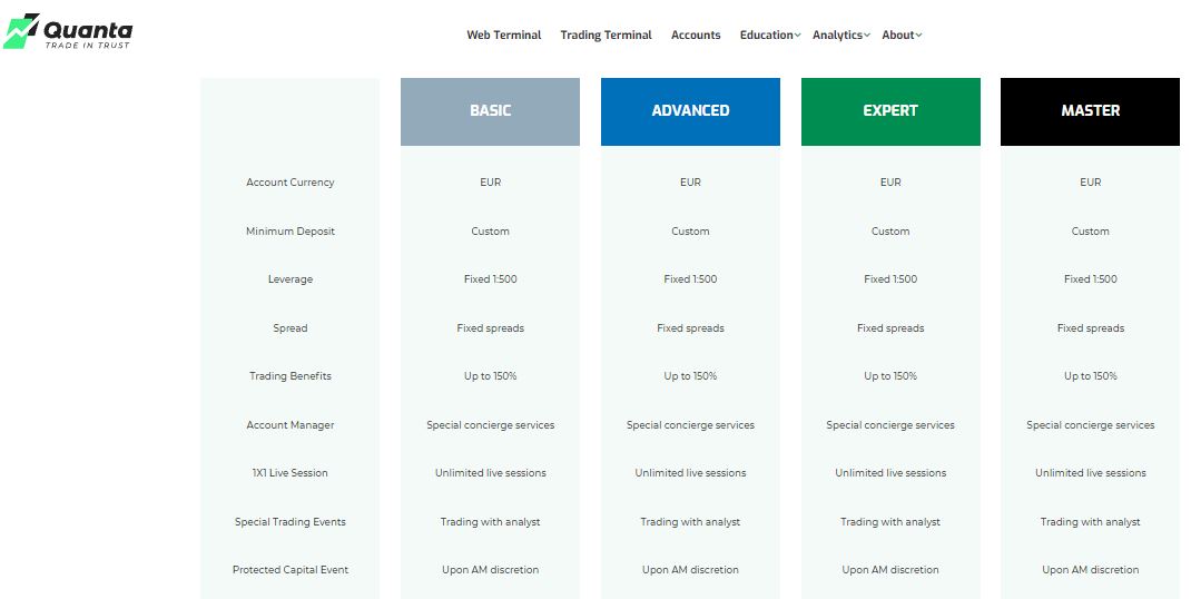 Quanta Trade Review: Expert Con Artist Broker Lures Traders