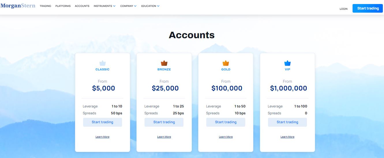 MorganStern Review: This Broker Is Defrauding Traders