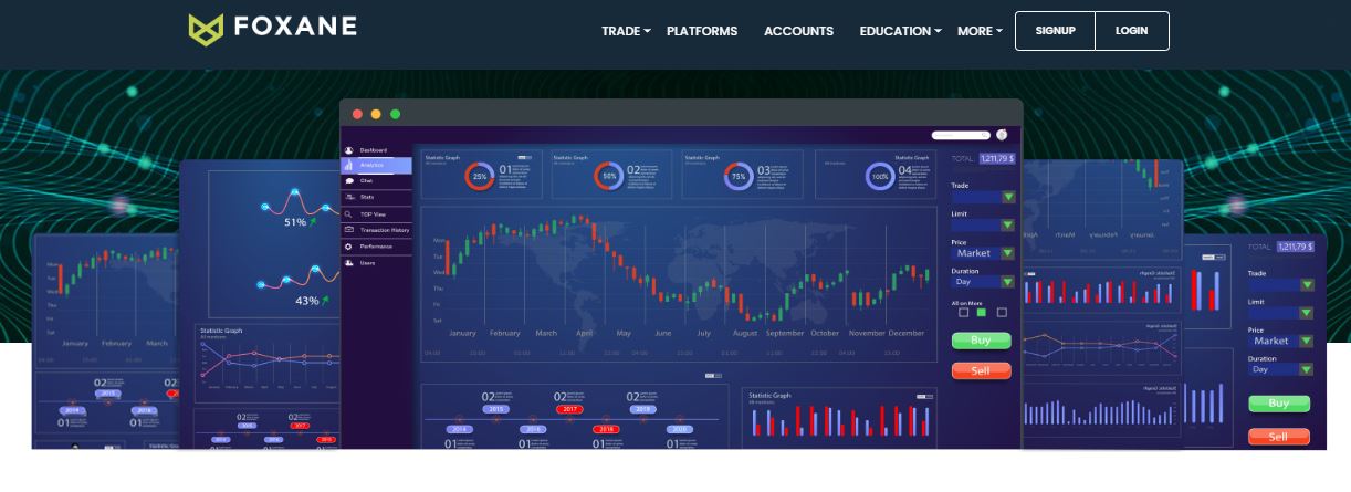 Foxane Review: A Brokerage You Cannot Count On